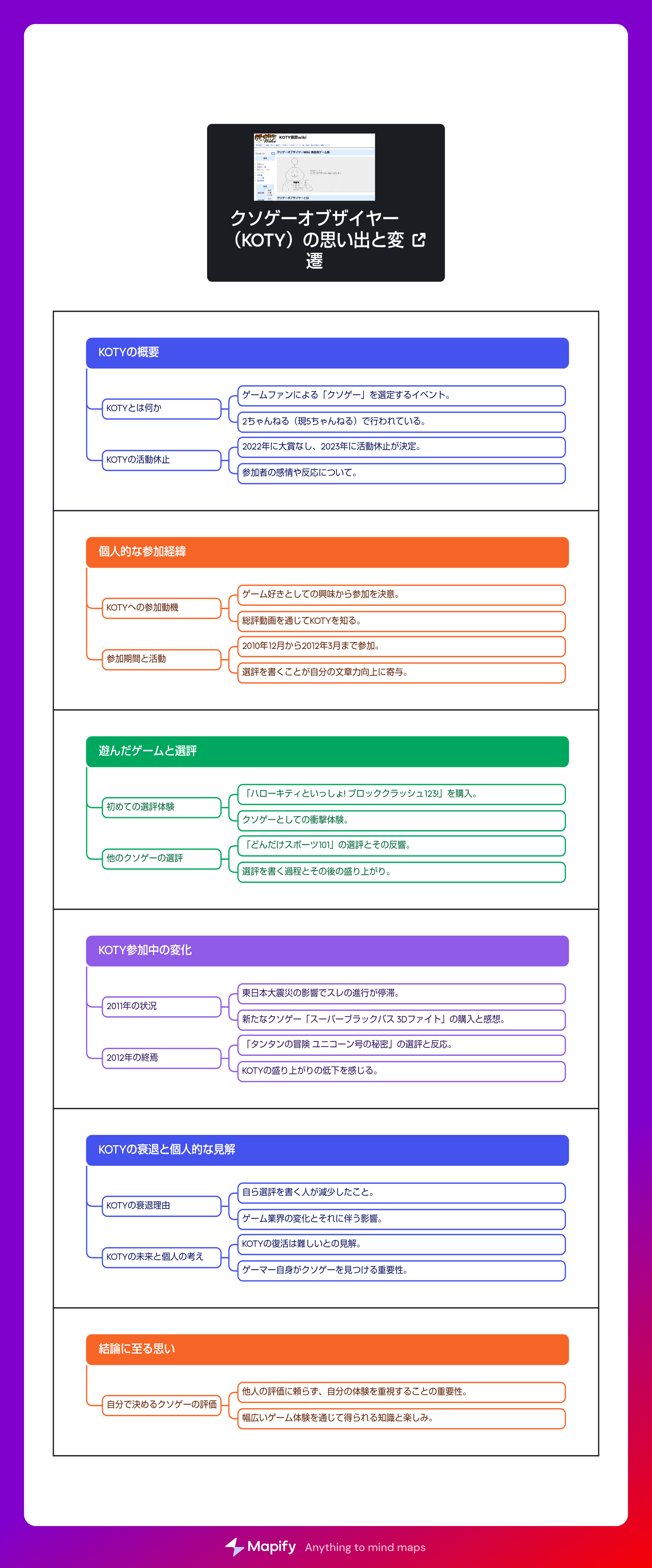 Mapify | クソゲーオブザイヤー（KOTY）の思い出と変遷